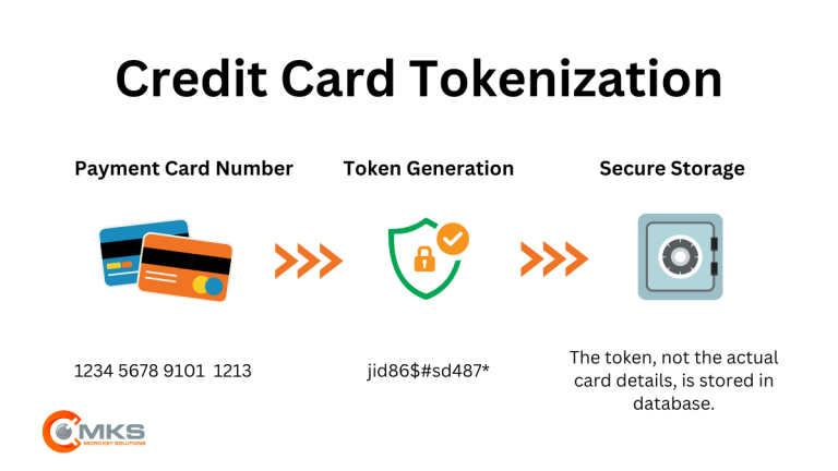 The Secure Shield of Credit Card Tokenization - Micro Key Solutions